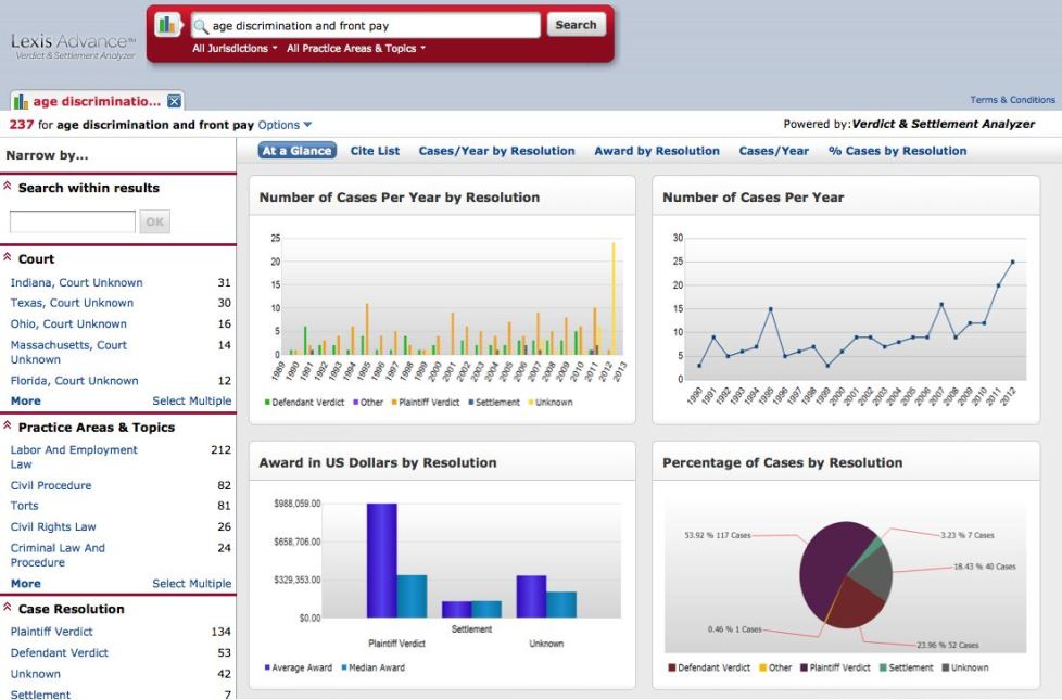 Vendor Trends: Interactive Data Visualizations – iBraryGuy