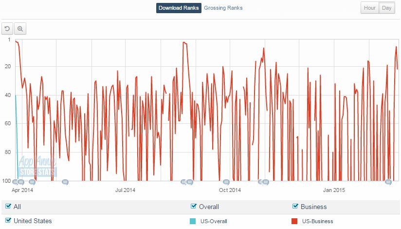 How Legal Apps Rank: Part 2, the Success Stories – iBraryGuy